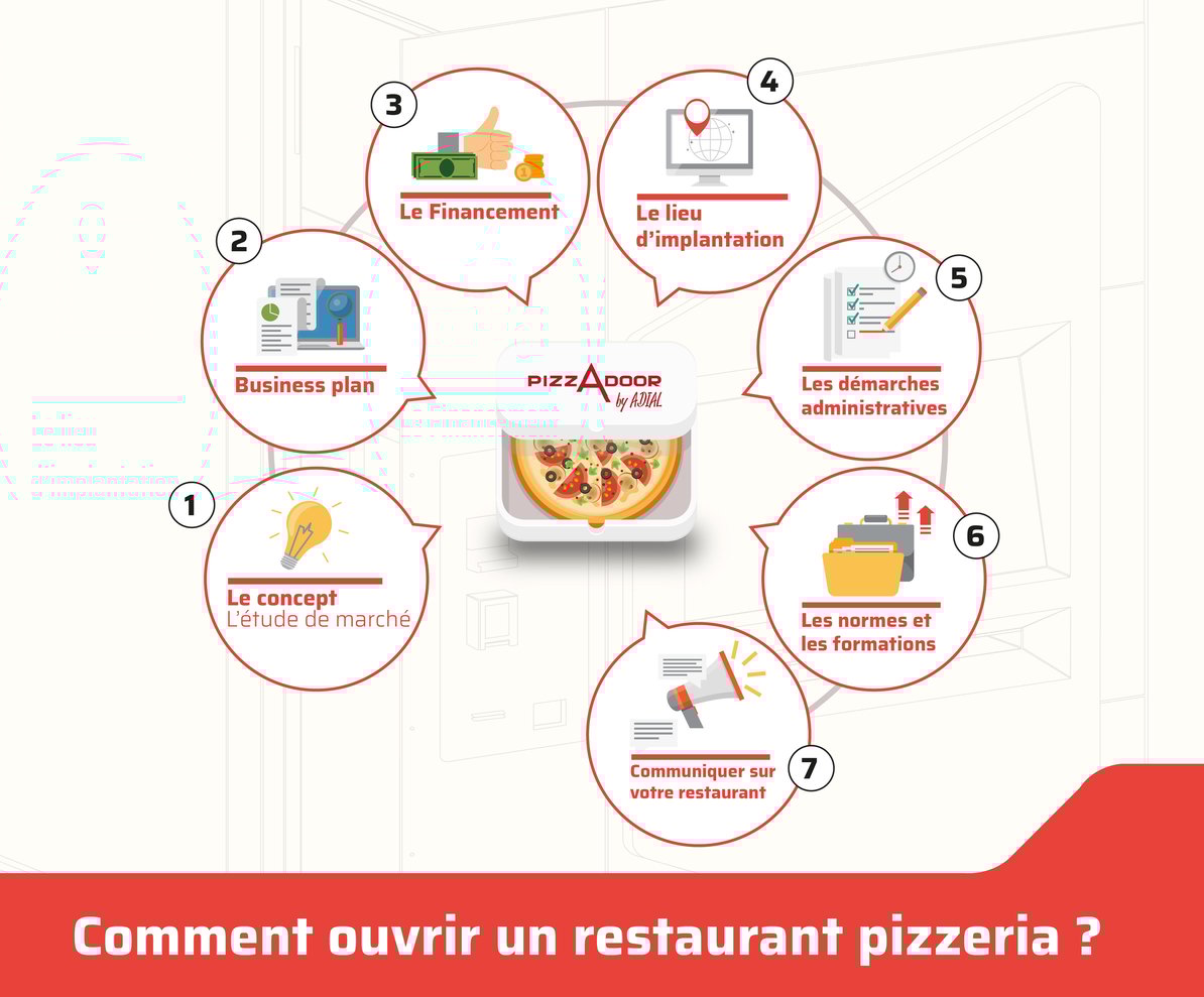 Ouvrir un restaurant : 7 étapes clefs pour réussir